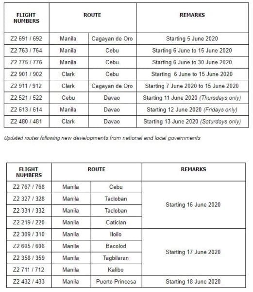 AirAsia Flight Schedule Status as of June 16, 2020: More Flghts Resume